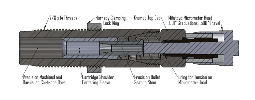“The” Seating Die - Maxord